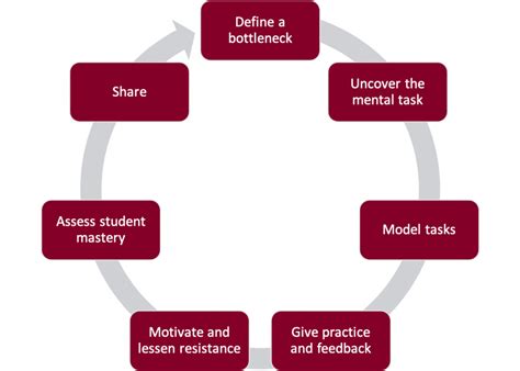 Image result for Implicit Expectations