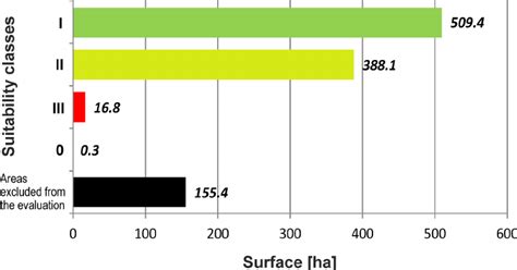 Image result for Vine Success Graph