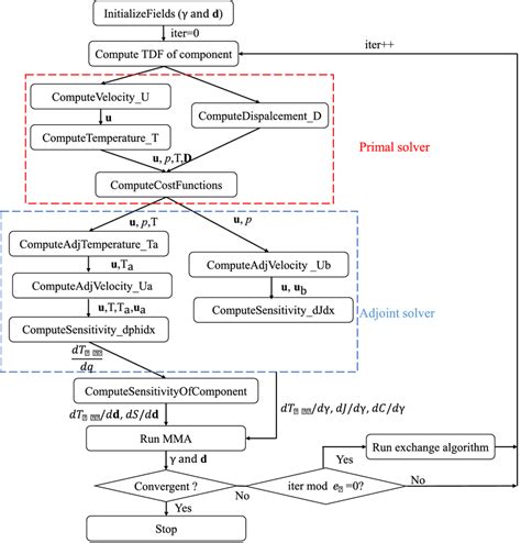Image result for Optimize Process