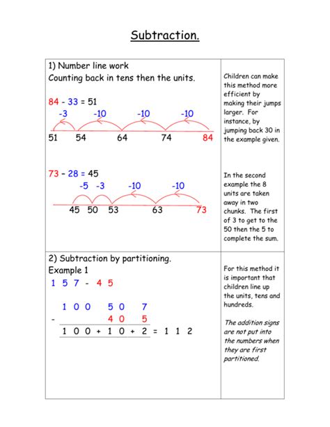 Image result for New Math Subtraction Method