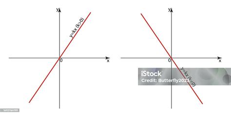 Image result for Direct Proportionality