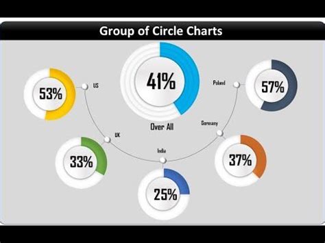 Image result for Multiple Circle Chart