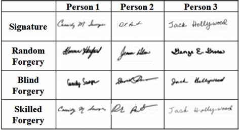 Image result for Types of Forgery