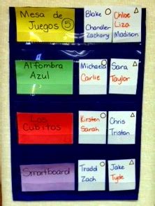 Image result for Organizing Groups Using Free Scan