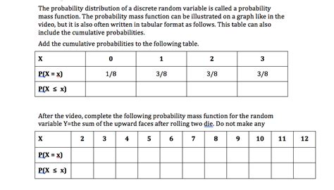 Image result for Probability Distribution Function Table