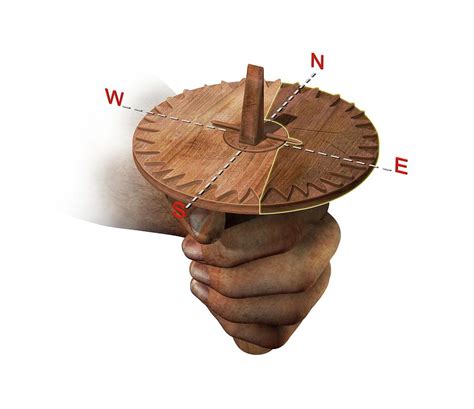 Image result for Navigating Change Compass