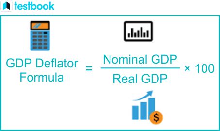 Image result for Calculating the GDP Deflator