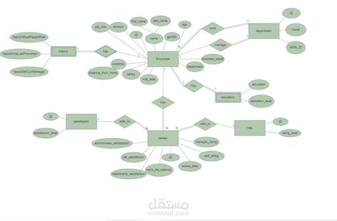 Image result for HR SQL Database Sample