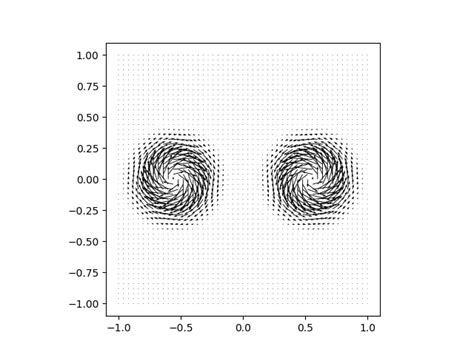 Image result for Vector Field Python