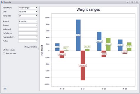 Image result for Trading Strategy Profitability Analysis