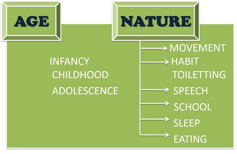 Image result for Behavioural Problems