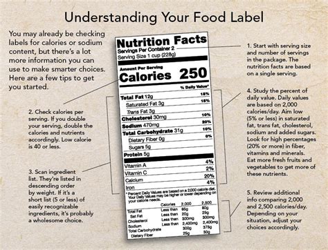 Image result for Food Labels with Cooking Instructions
