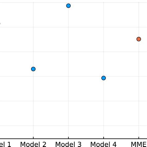 Image result for Singer Model Kalman Filter