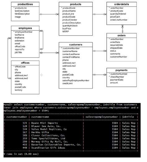 Image result for MySQL Identifying Relationship