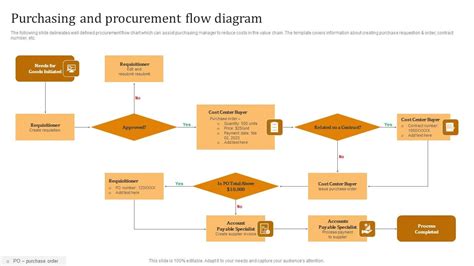 Image result for Purchasing Process Diagram