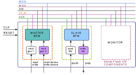 Image result for Flash Serial Number