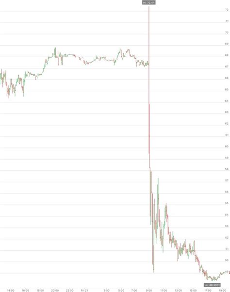 Image result for Projectile Dysfunction