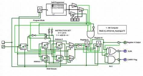 Image result for A Bit Computer