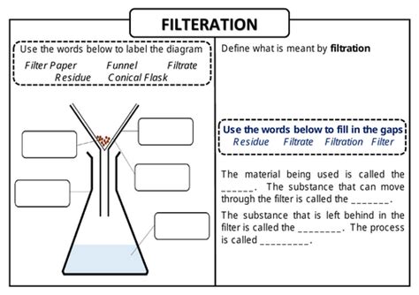 Image result for Free Science Lessons Filtration