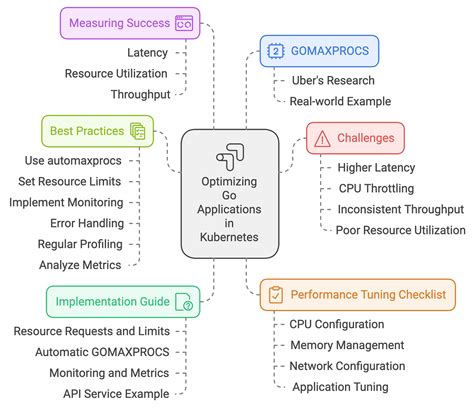 Image result for Setting Up Python Virtual Environments