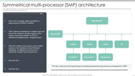 Image result for Hardware Architectures for Parallel Processing