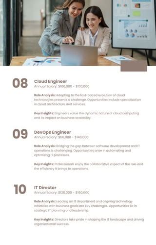 Image result for Computer Futures Salary Guide