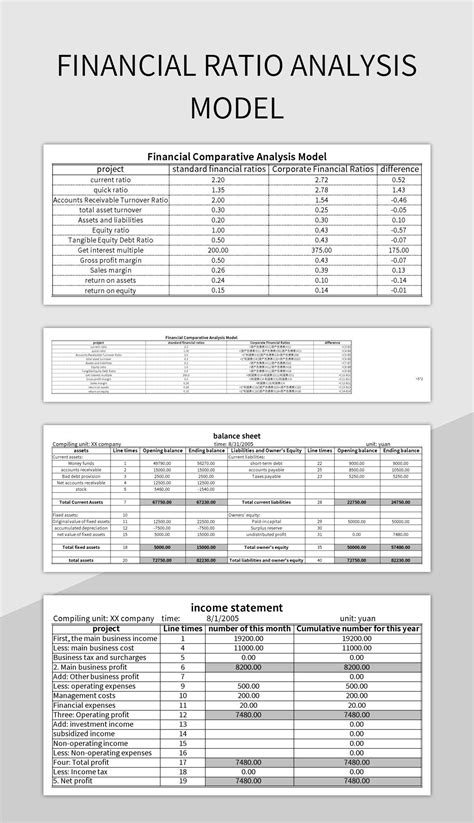 Image result for Financial Ratio Analysis Tutorial