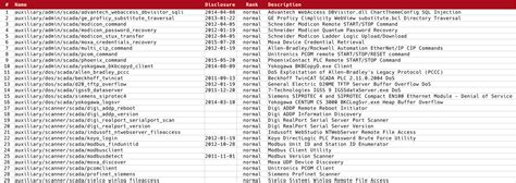 Image result for Metasploit Modules