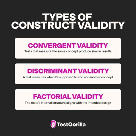Image result for Construct Validity Explained