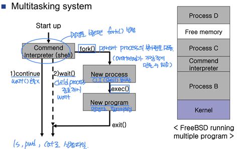 Image result for Program in OS