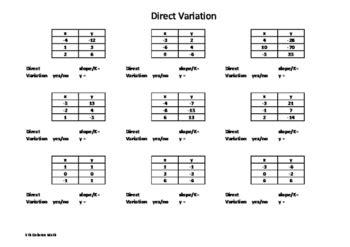 Image result for Direct Variation Anchor Chart