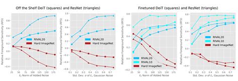 Image result for Image Net Data