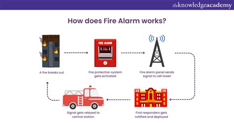 Image result for How Does a Fire Safe Work
