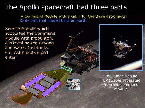 Image result for Apollo Missions Explained