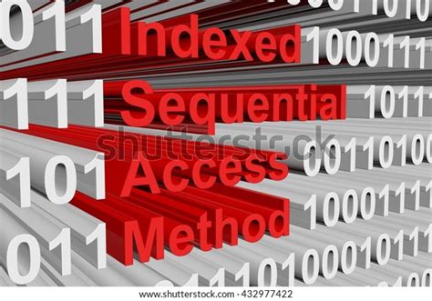 Image result for Indexed Sequential Search