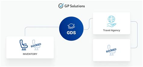 Image result for GDS Format