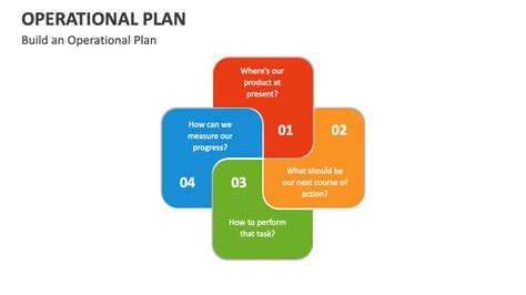 Image result for Operational Plan in Project Proposal Example