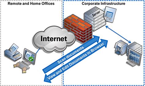 Image result for Web Capture Meaning
