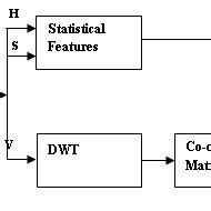 Image result for Feature Extraction Figure