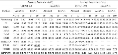 Image result for Conditional Diffusion Model Late Fusion