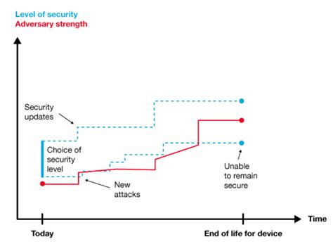 Image result for How Issue Level Security Works