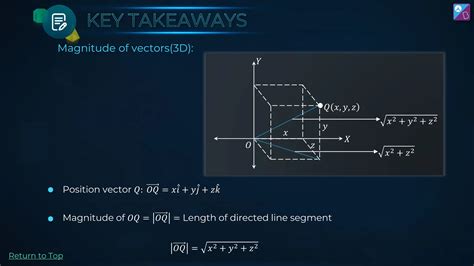 Image result for Vector Class 12 Revision Sheet