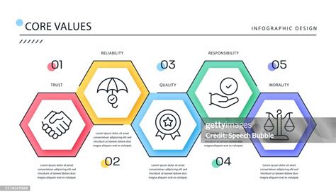 Image result for 5 Core Values