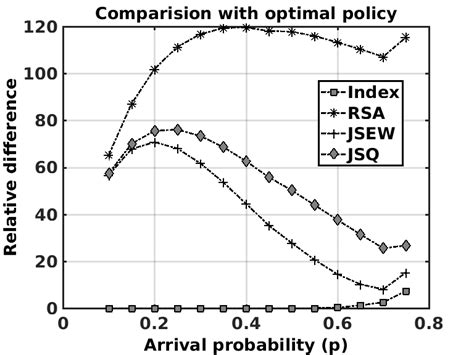 Image result for Relative Percentage