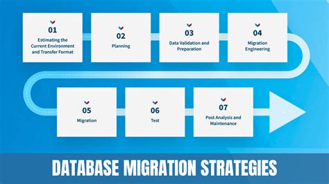 Image result for SQLite Editor Migration Database