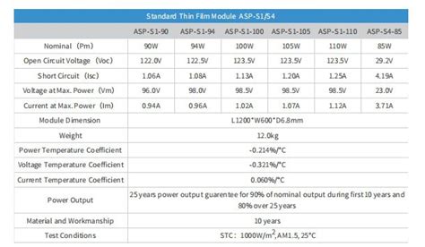 Image result for Module Film