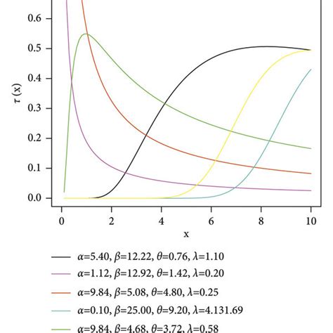 Image result for Tvar Calculation Formula