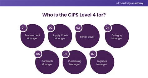 Image result for Comparing of Cips Level 4 Modules