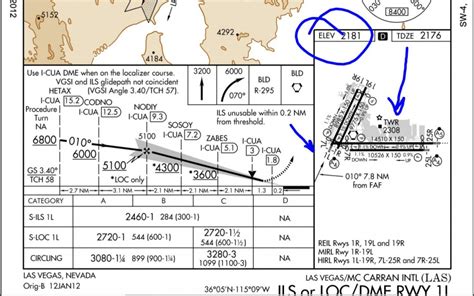 Image result for GPS Approach Plate