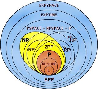 Image result for Algorithms Identifying Complexity Class